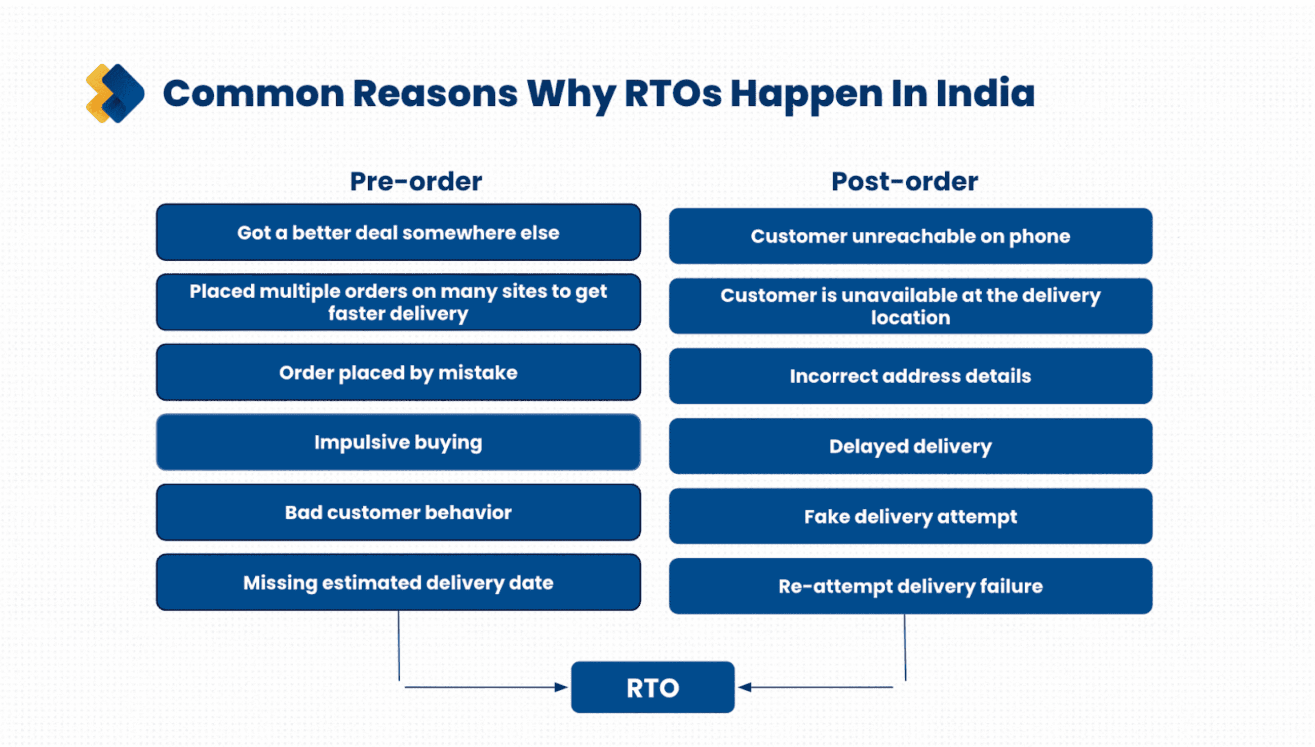 GoKwik - Boost Conversions. Reduce RTOs. Unlock 10X Growth