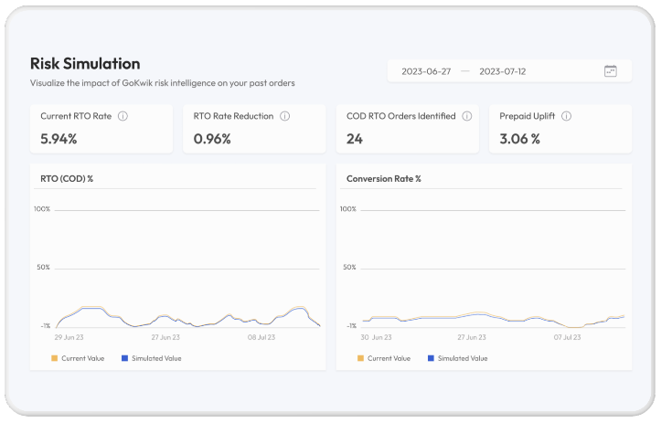Simulate RTO Rate & Prepaid % on any timeline of historical data