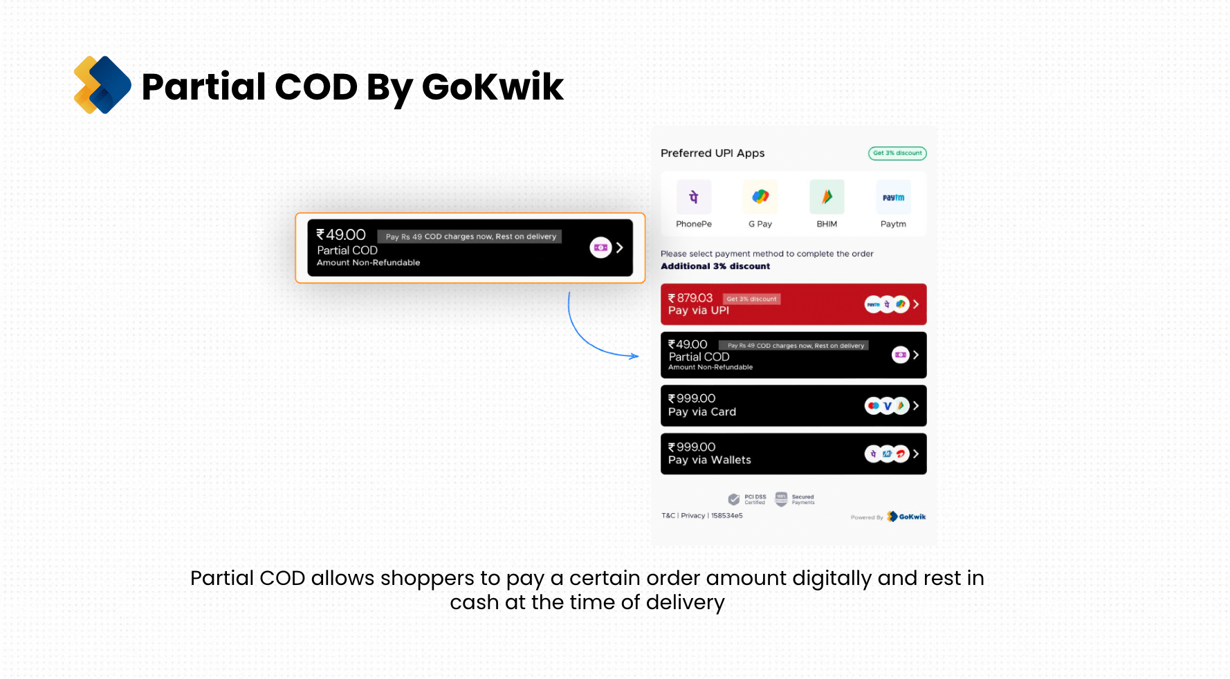 GoKwik - Boost Conversions. Reduce RTOs. Unlock 10X Growth