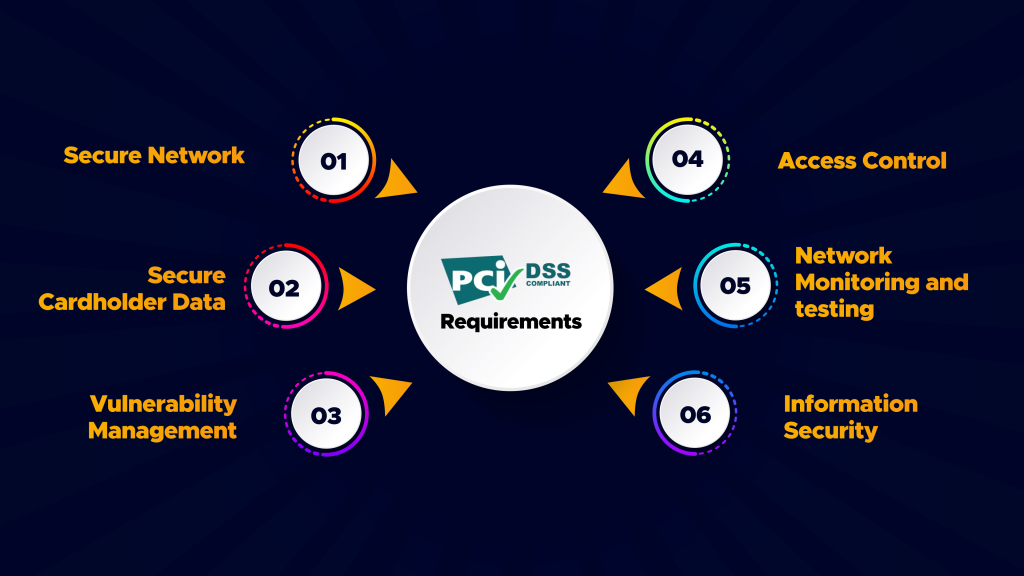 GoKwik - Boost Conversions. Reduce RTOs. Unlock 10X Growth