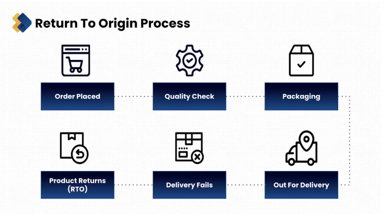 GoKwik - Boost Conversions. Reduce RTOs. Unlock 10X Growth