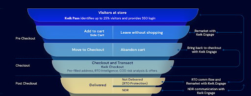 GoKwik - Boost Conversions. Reduce RTOs. Unlock 10X Growth